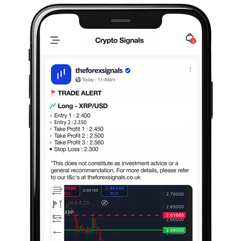 Crypto Signals - Delivering real-time Signals & Market News